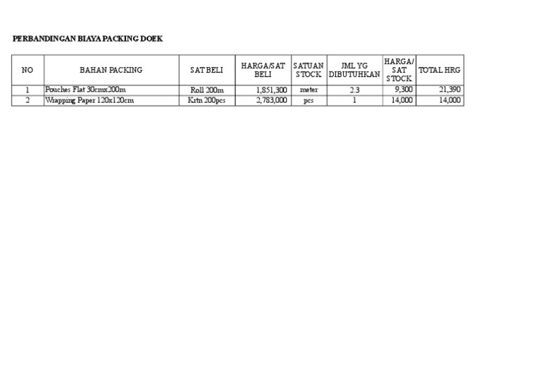 Biaya Packing | PDF