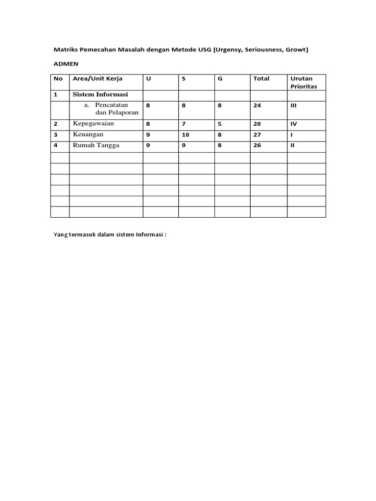Matriks Pemecahan Masalah Dengan Metode USG | PDF