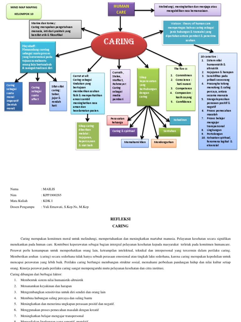 Tugas Mind Maping & Refleksi Caring | PDF | Pengembangan Diri