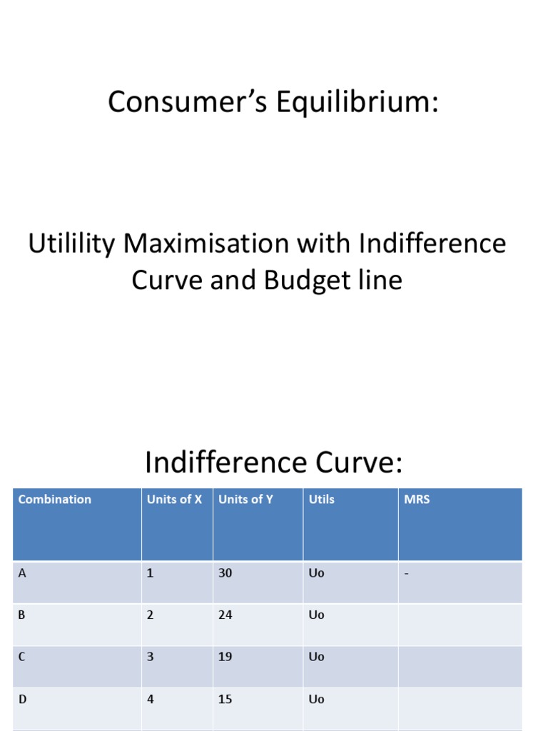 Consumer’s Equilibrium:: Utilility Maximisation with Indifference Curve ...