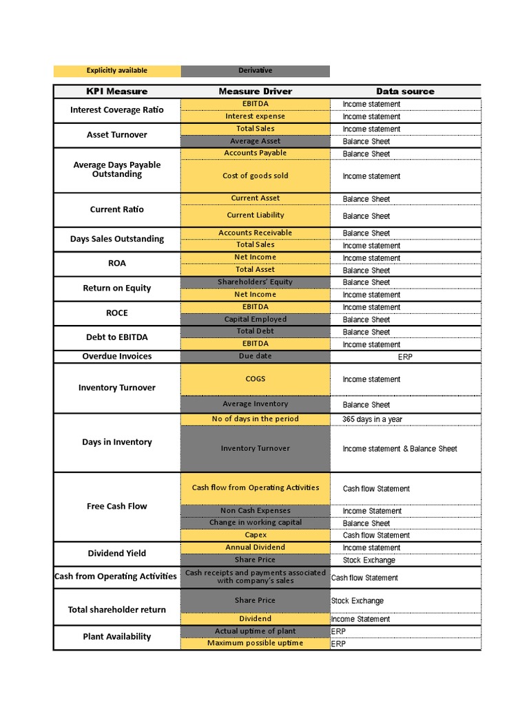 Explicitly Available Derivative | PDF | Balance Sheet | Revenue