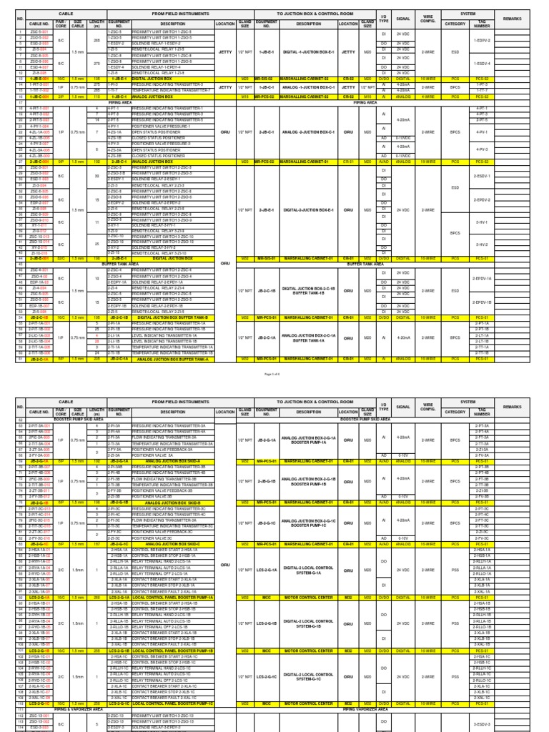 Detail IO List | PDF | Relay | Switch
