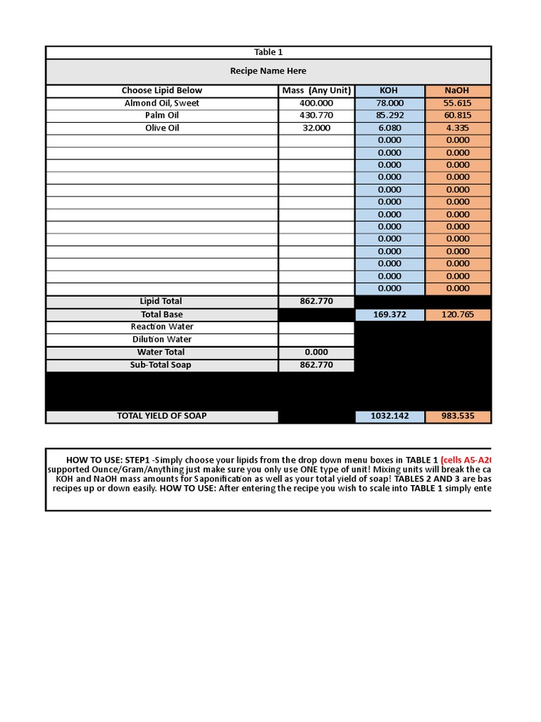 Soap Saponification Value Chart | PDF | Vegetable Oil | Sodium Hydroxide