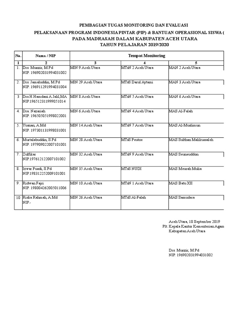 Instrumen PIP &BOS | PDF