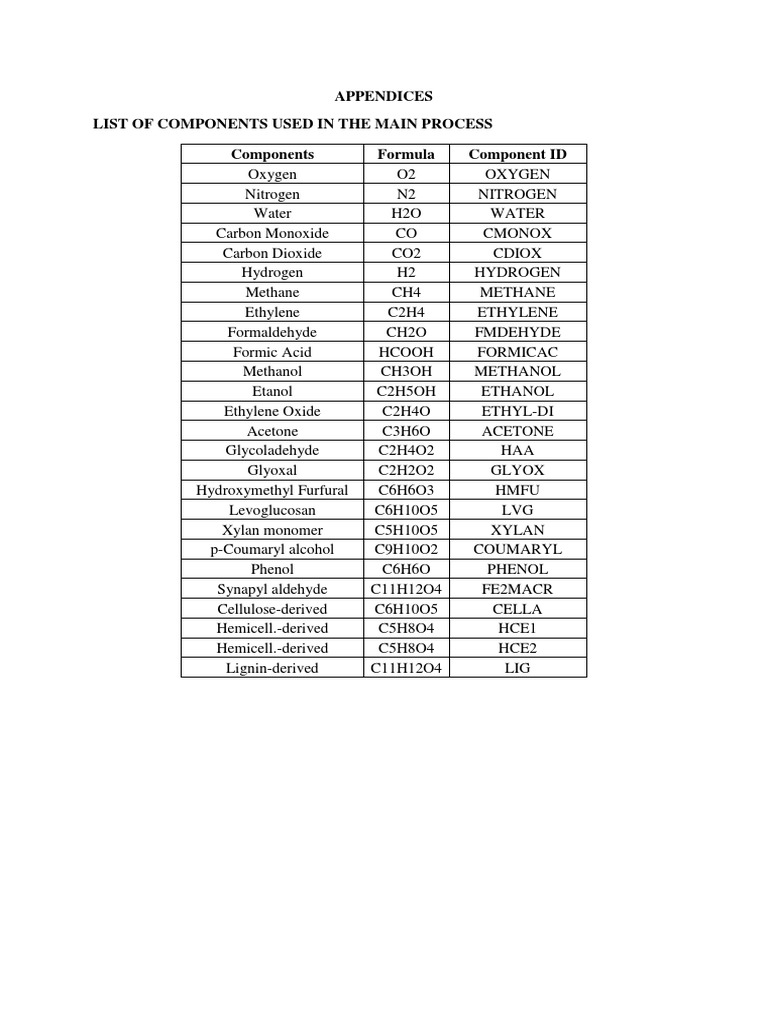 Appendices List of Components Used in The Main Process Components ...