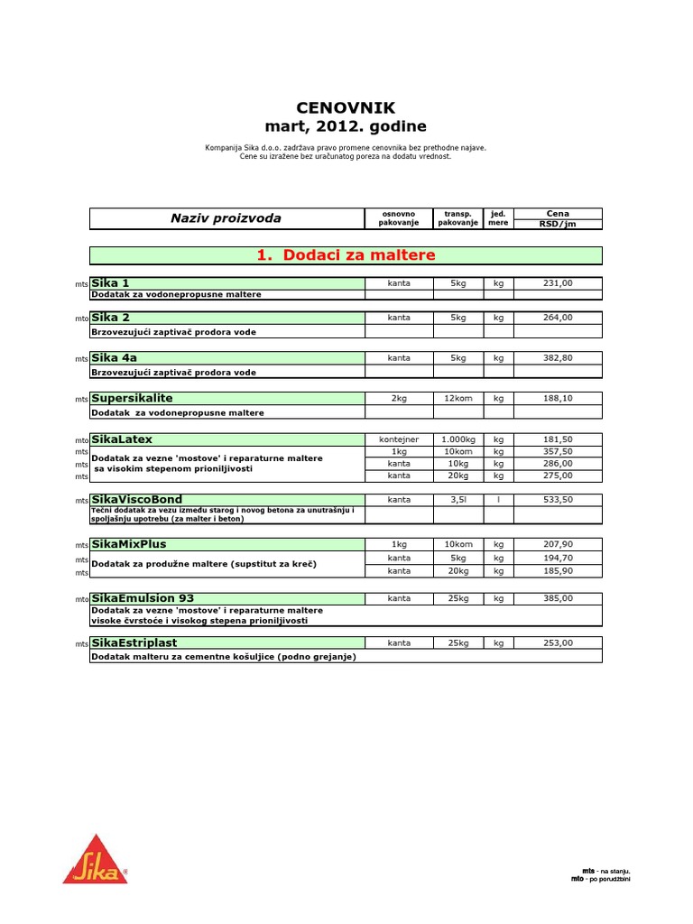 SIKA Cenovnik, Mart 2012 - Gradjevina | PDF