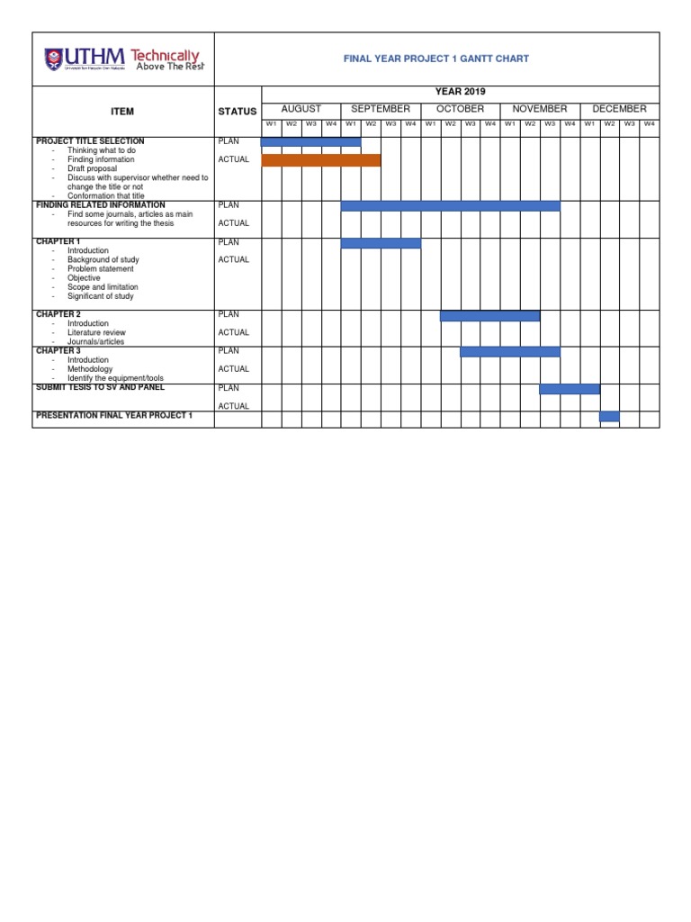Final Year Project 1 Gantt Chart | PDF