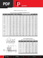 British Standard for Buttress Threads | PDF | Engineer | Engineering