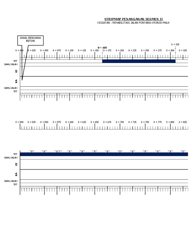 Contoh Strip Map | PDF
