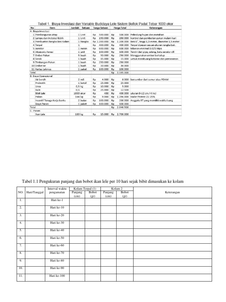Tabel Pakan Lele | PDF