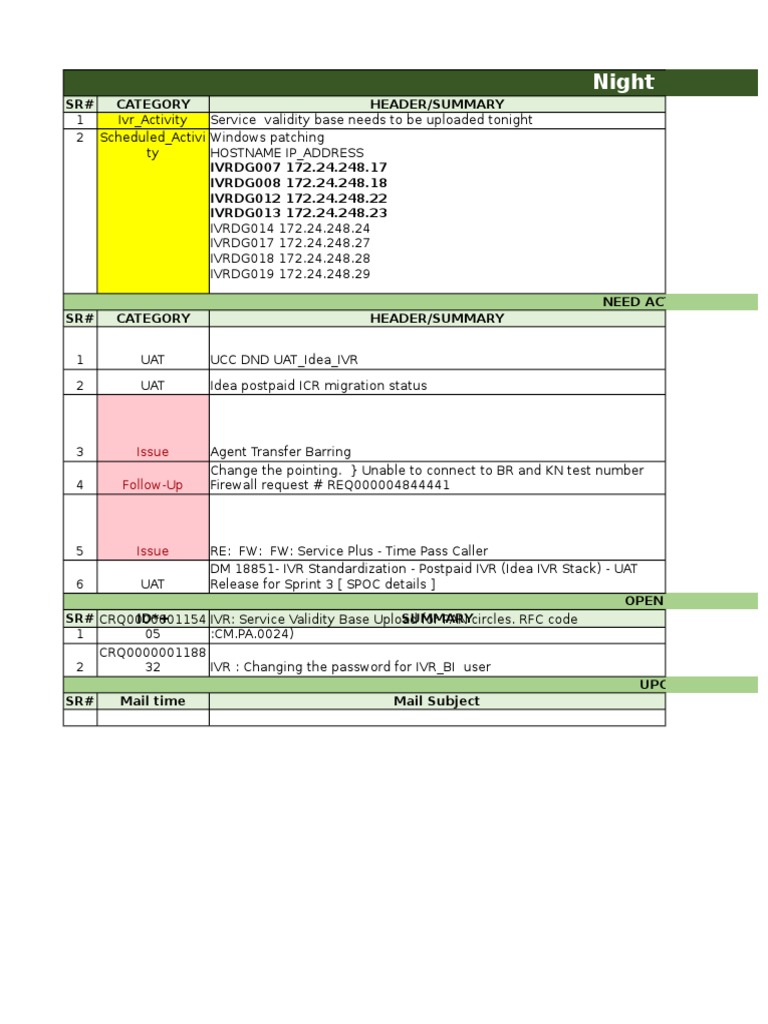 Night Shift Handover: Issue Follow-Up | PDF | Security Engineering ...