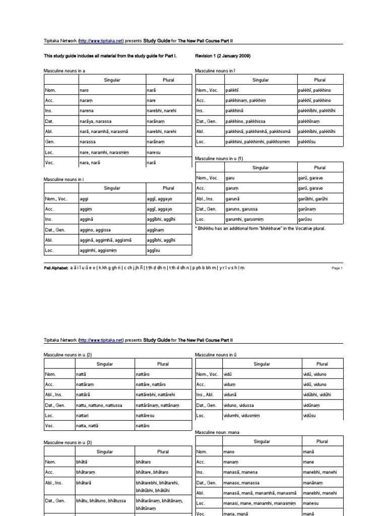Masculine and Feminine Noun Declension Tables from The New Pali Course ...