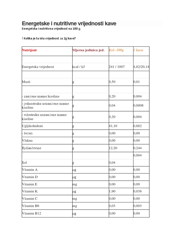 Energetske I Nutritivne Vrijednosti Kave | PDF