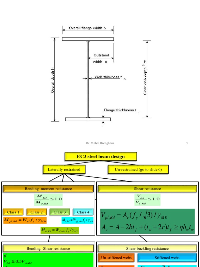 EC3 Steel Beam Design Guidelines | PDF | Mechanics | Building Engineering