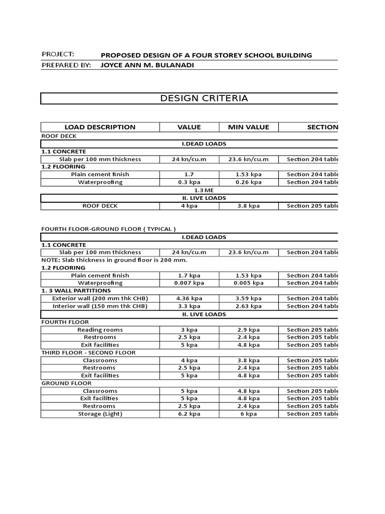 Design Criteria: Proposed Design of A Four Storey School Building | PDF ...