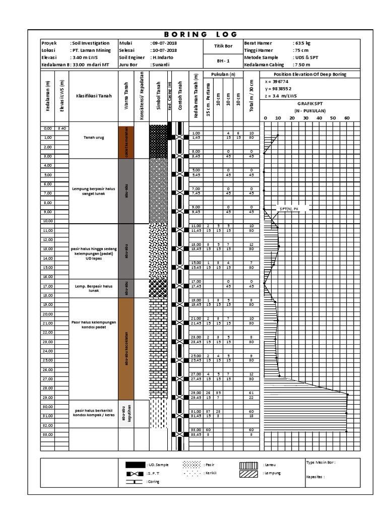 Boring Log: Tanah Urug | PDF