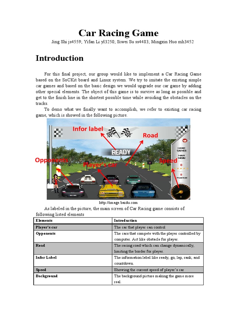 Car Racing Game: Road Infor Label | PDF | Device Driver | Computer Monitor