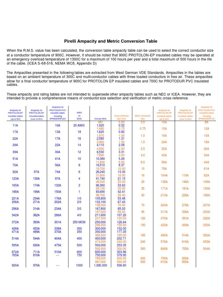 AWG Vs Metric Ampacity - Chart | PDF | Electrical Conductor | Physical ...