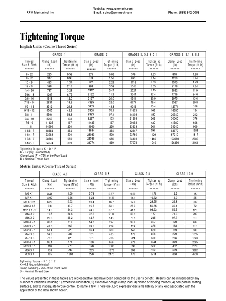 Tightening Torque PDF | PDF | Tools | Metalworking
