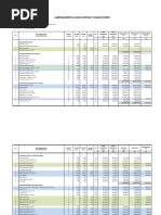 RAB Rumah 2 Lantai | PDF
