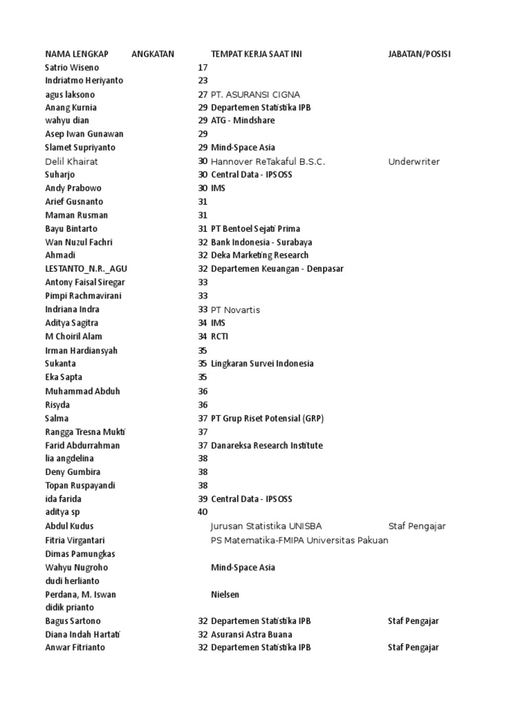 Data Base Alumni | PDF