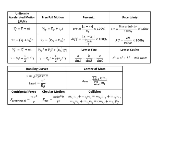 Physics Formulas: Motion & Forces | PDF