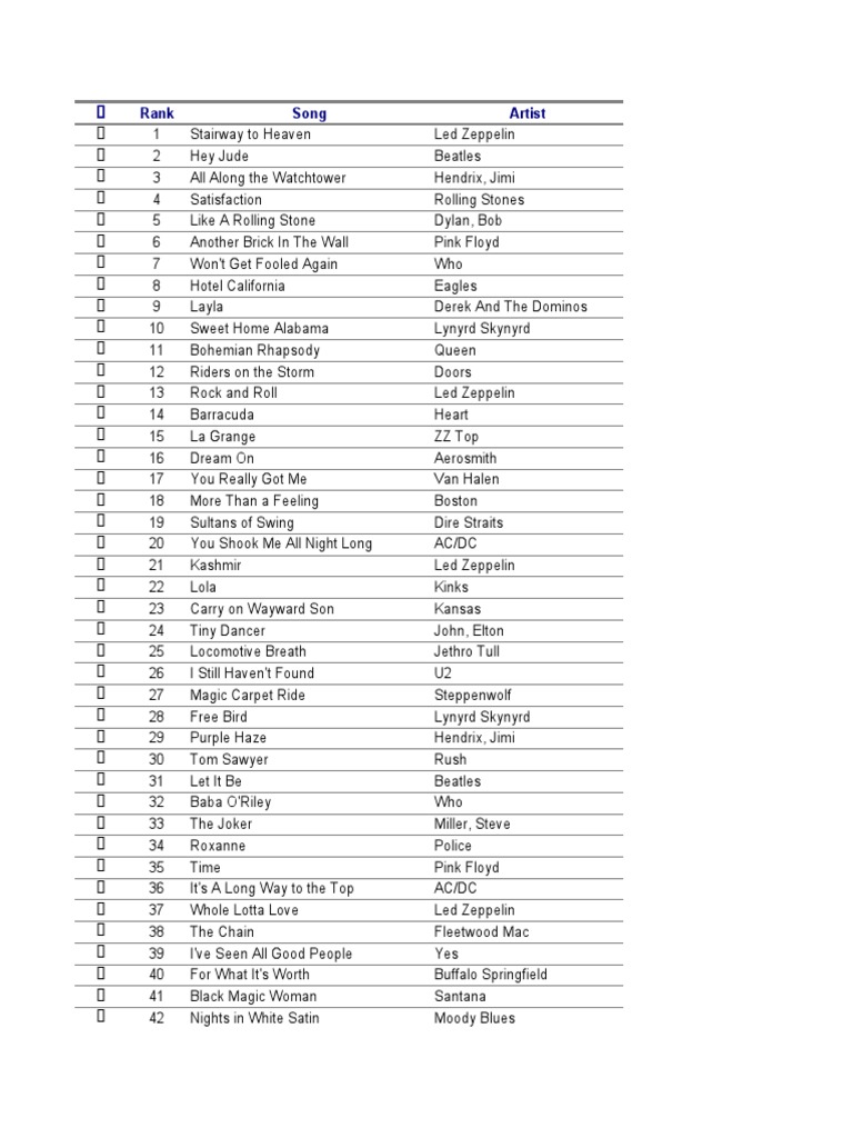 Top1000 Classic Rock Songs of All Time | PDF | Rock Music | Jimi Hendrix