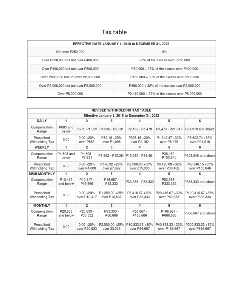 Tax Table | PDF | Business