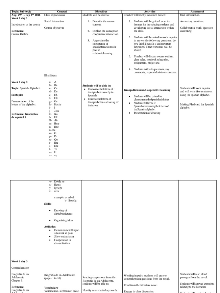 Spanish Unit Plans | PDF | English Language | Reading Comprehension