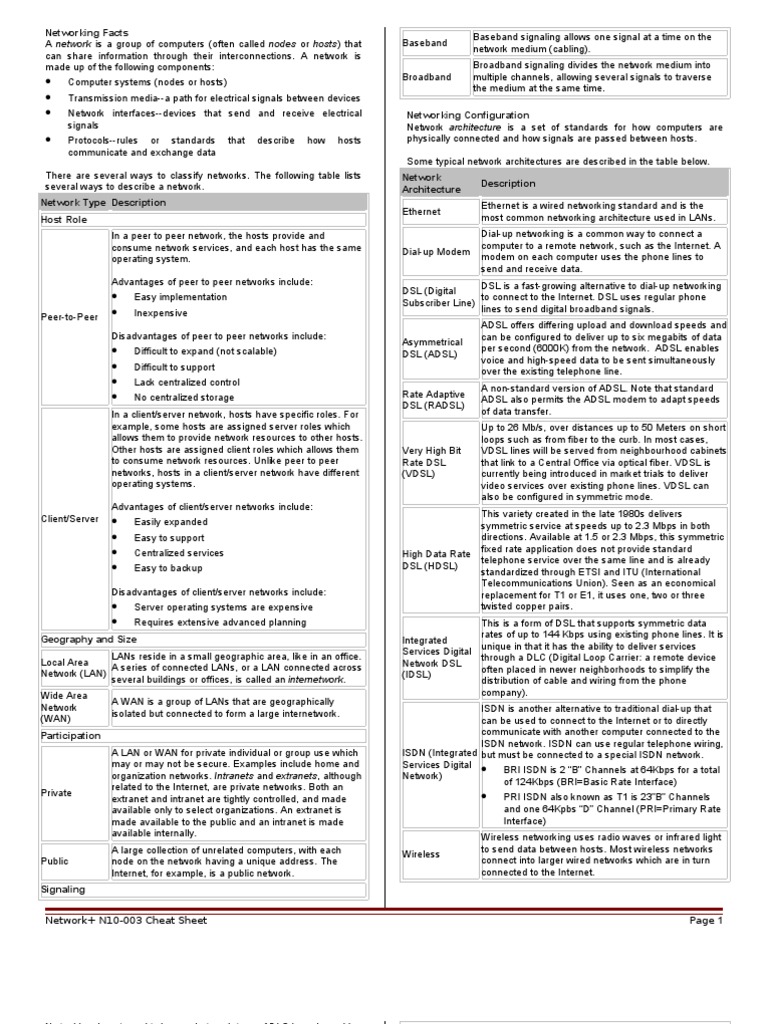 Cheat Sheet Network Proprofs | PDF | Network Topology | Network Switch