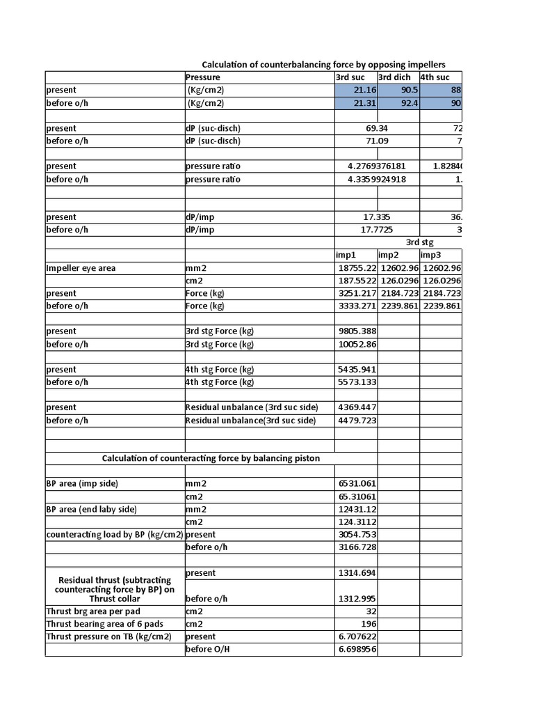 Balancing Calculations For Centrifugal Compressor | PDF | Rotating ...