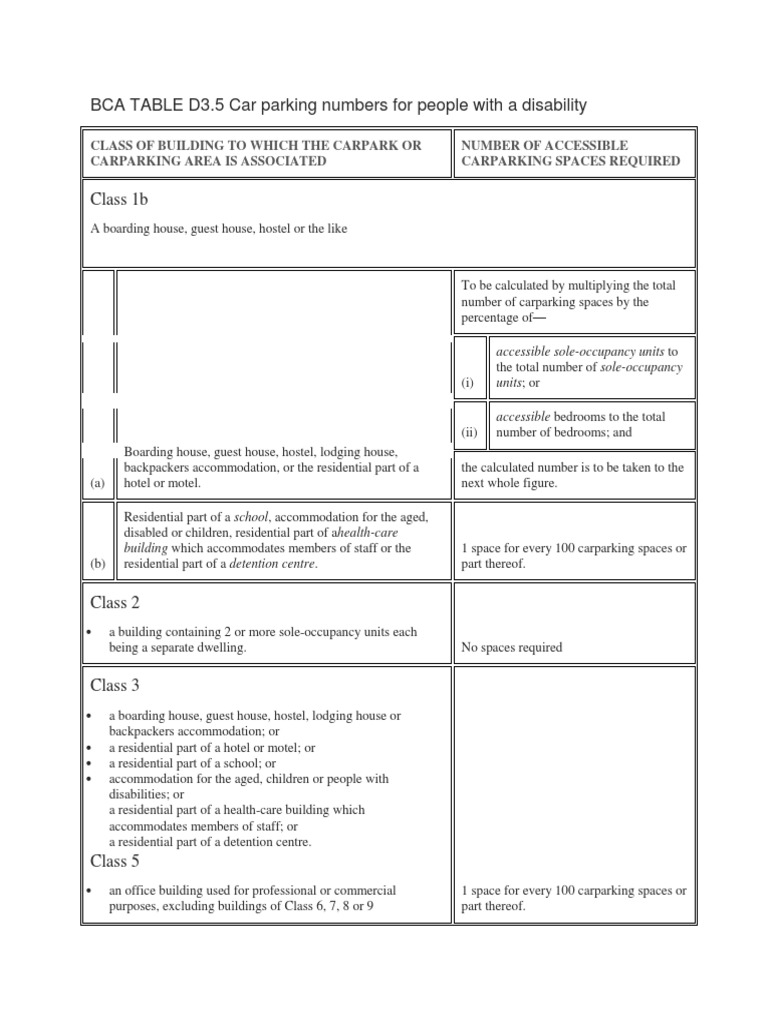 Car Parking Numbers For People With A Disability | PDF | Hostel ...