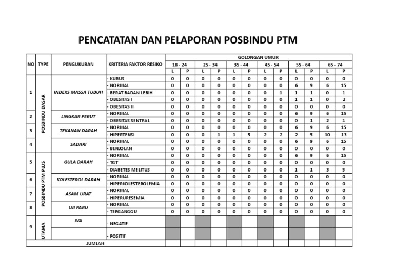 4.laporan Posbindu Up 2019 | PDF
