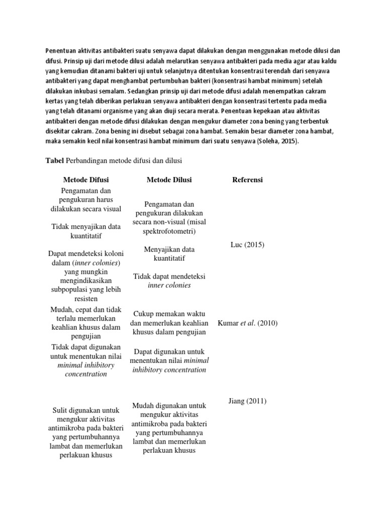 Metode Difusi vs Dilusi Antibakteri | PDF | Sains & Matematika
