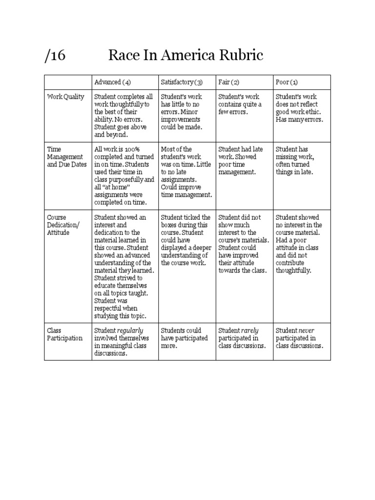 Course Rubric | PDF | Learning | Behavior Modification