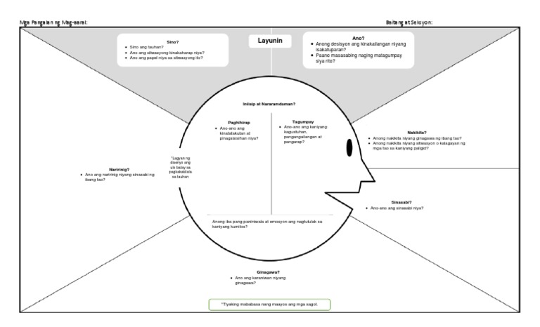 Empathy Map | PDF