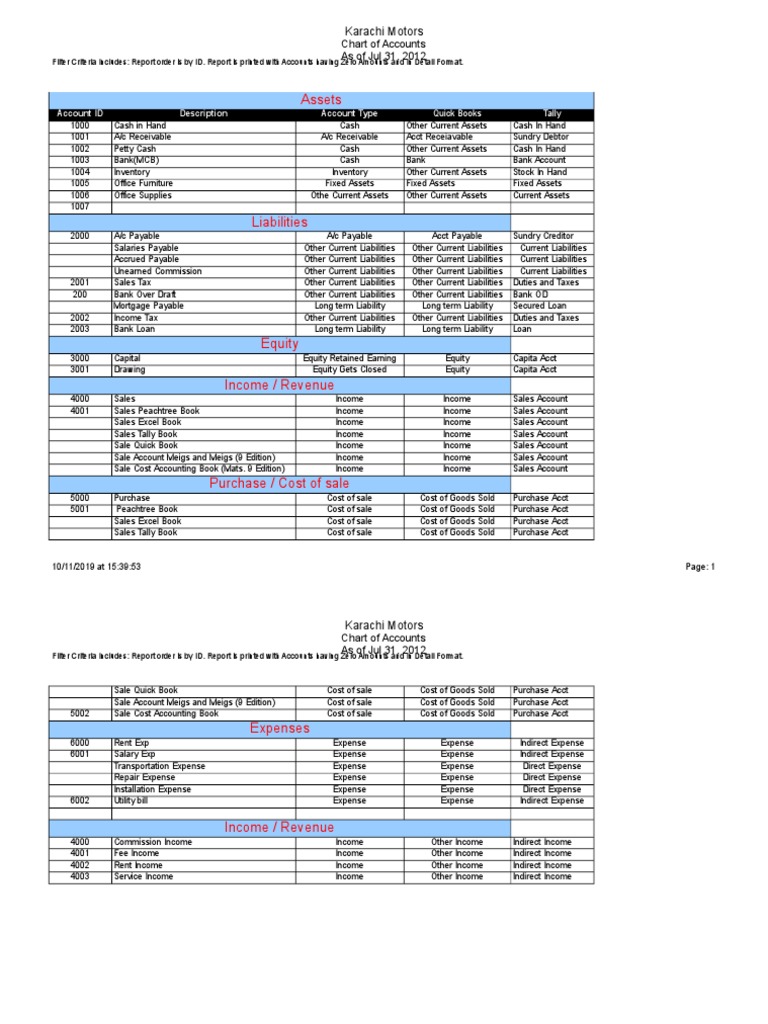 JOHN - Chart of Accounts | PDF | Current Liability | Equity (Finance)