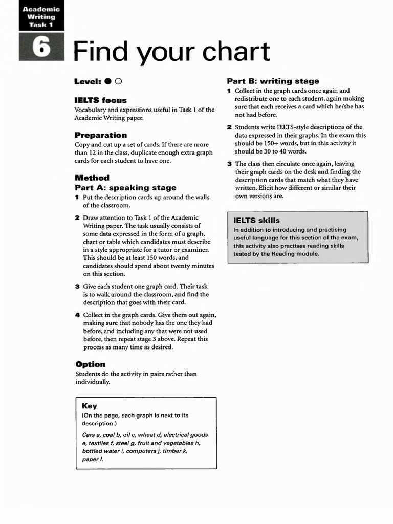 Paper 2 (Academic Writing-Task 1) | PDF