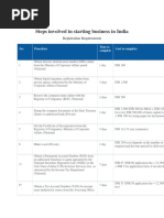 Gumasta License Documents | PDF