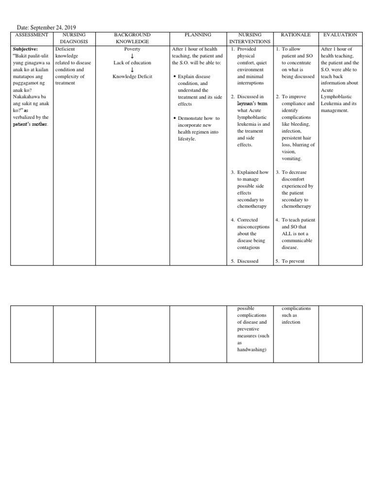 NCP Disturbed Body Image | PDF | Chemotherapy | Leukemia