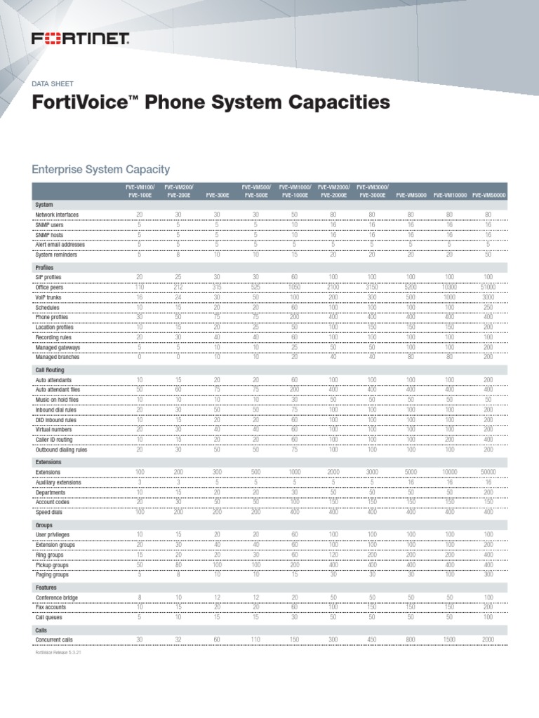 Fortivoice Phone System Capacities | PDF | Trademark | Voice Over Ip