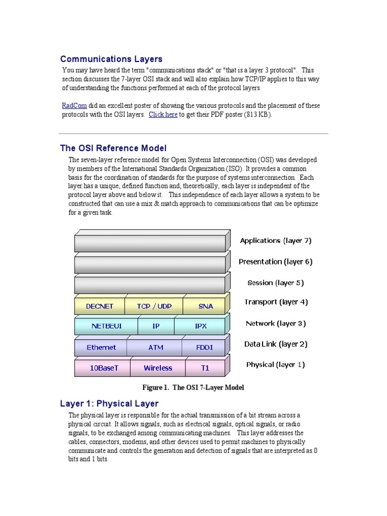 Communications Layers Summary | PDF | Internet Protocol Suite | Osi Model