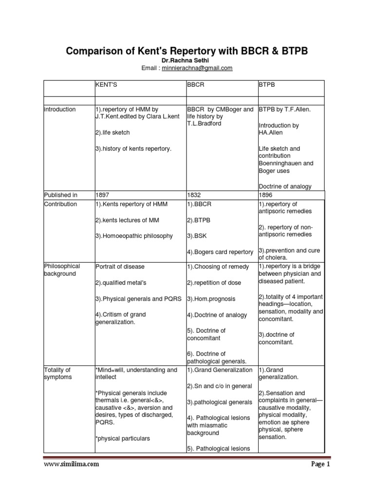 Comparison Repertory PDF | PDF | Medicine | Diseases And Disorders