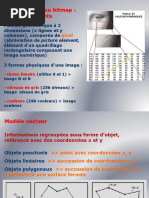 Cours - Introduction À L'analyse Spatiale | PDF