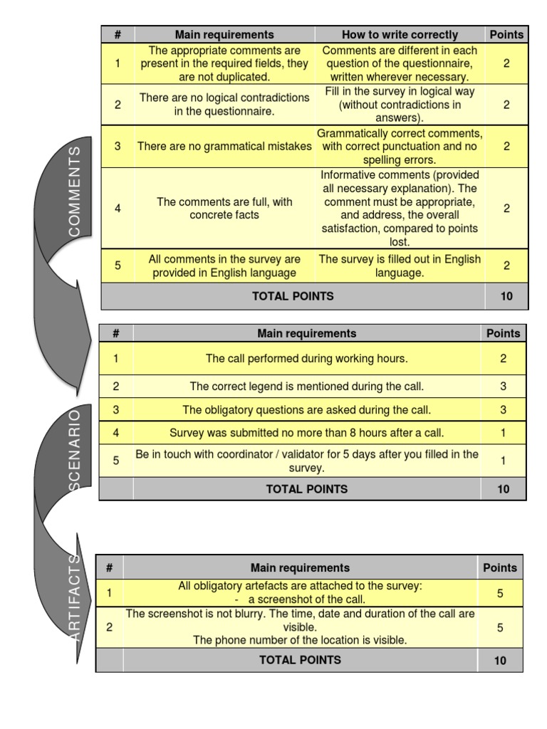Grading CALL Daikin 2019 | PDF | Cognition | Science