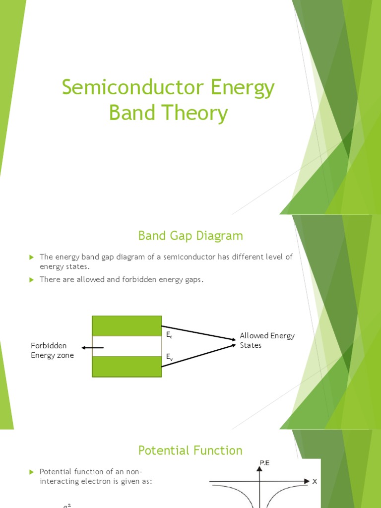 Energy Band Theory | PDF | Electronic Band Structure | Schrödinger Equation