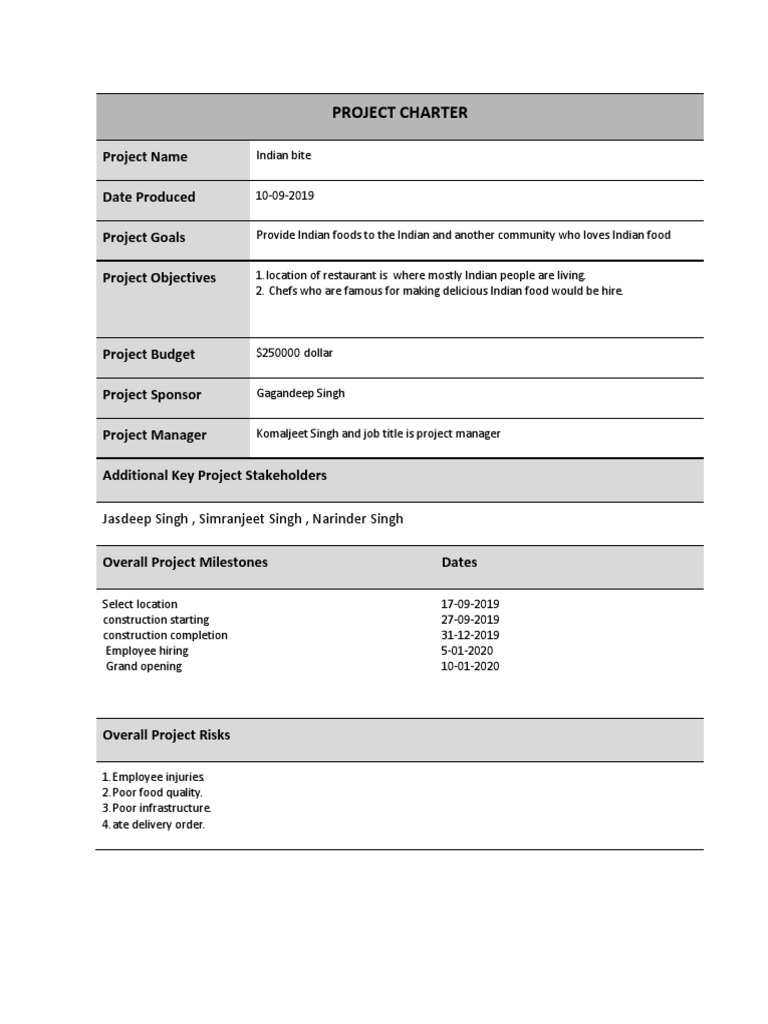 CH 2 - Project Charter Template | PDF | Business