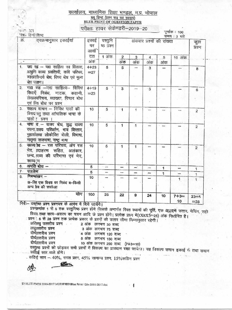 BluePrint (2020) of Question Paper | PDF | Printing