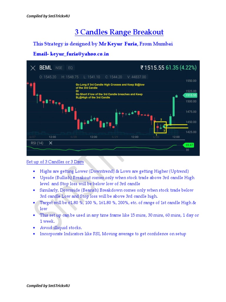 3 Candles Range Breakout: This Strategy Is Designed by MR Keyur Furia ...