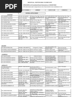 Metrobank Branch Codes - Sheet1 | PDF | Manila | Makati
